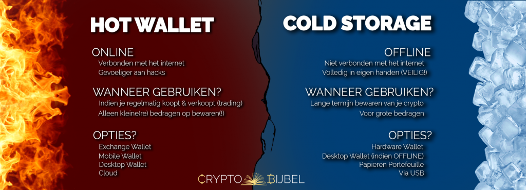 Beste Bitcoin Wallets - Bitcoin Veilig Bewaren - 2021 Update | CryptoBijbel
